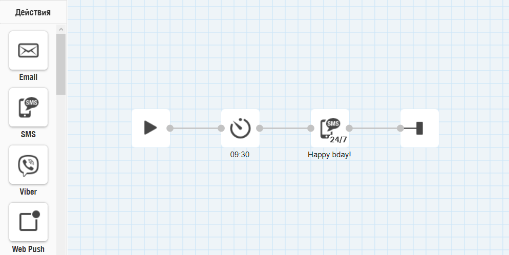Программа для смс рассылки с компьютера на телефон бесплатно